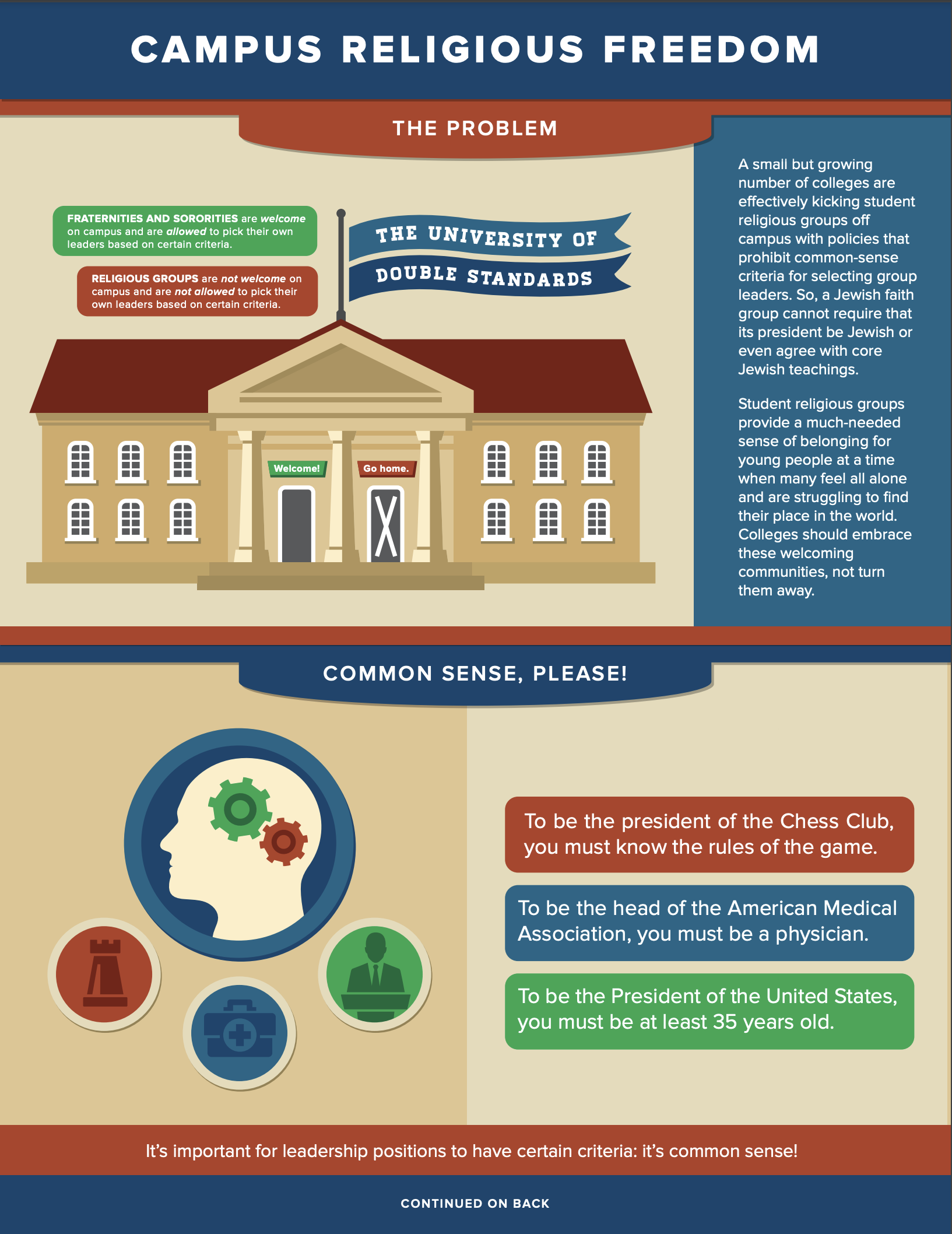 Campus Religious Freedom Infographic - 1st Amendment Partnership